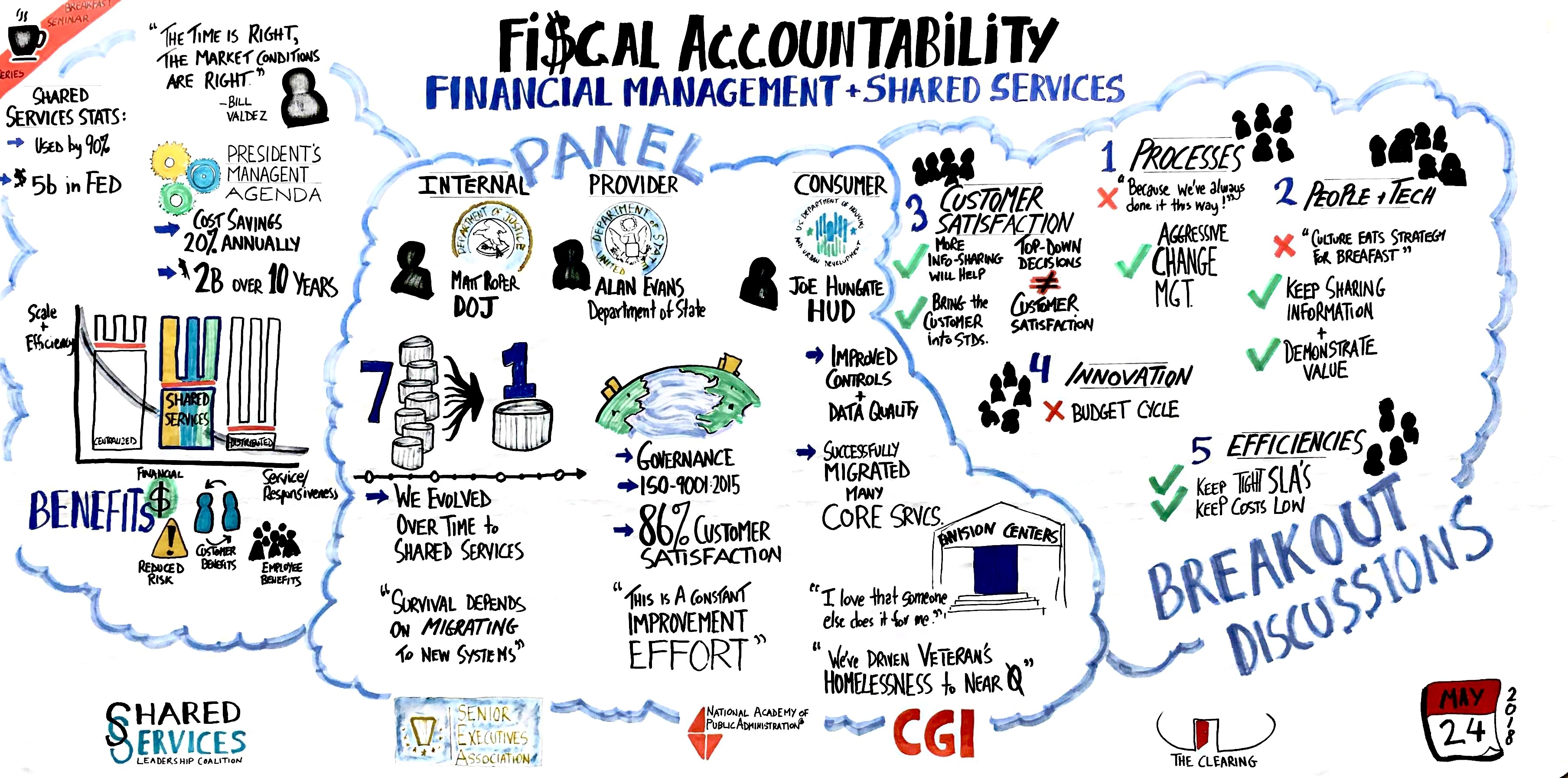 Fiscal Accountability and Shared Services - National Academy of Public ...